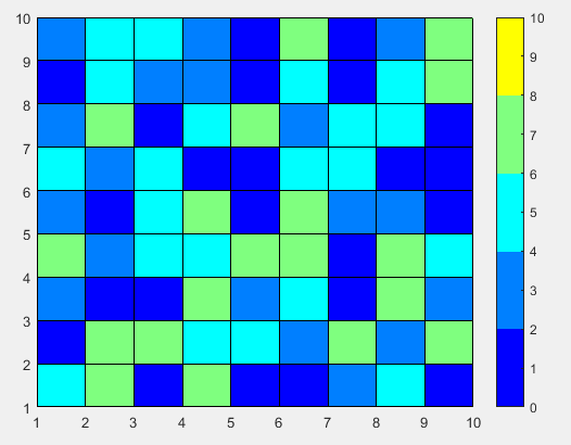再理解公用colorbar参数-CSDN博客
