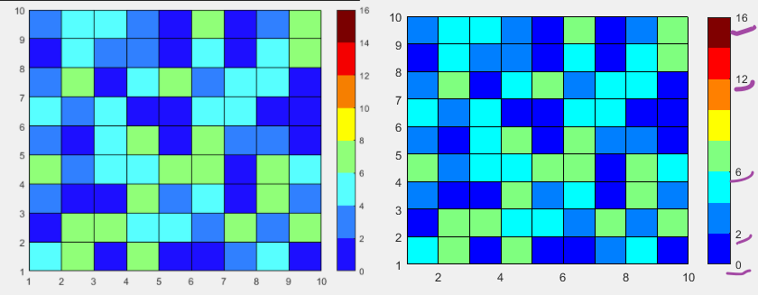 再理解公用colorbar参数-CSDN博客