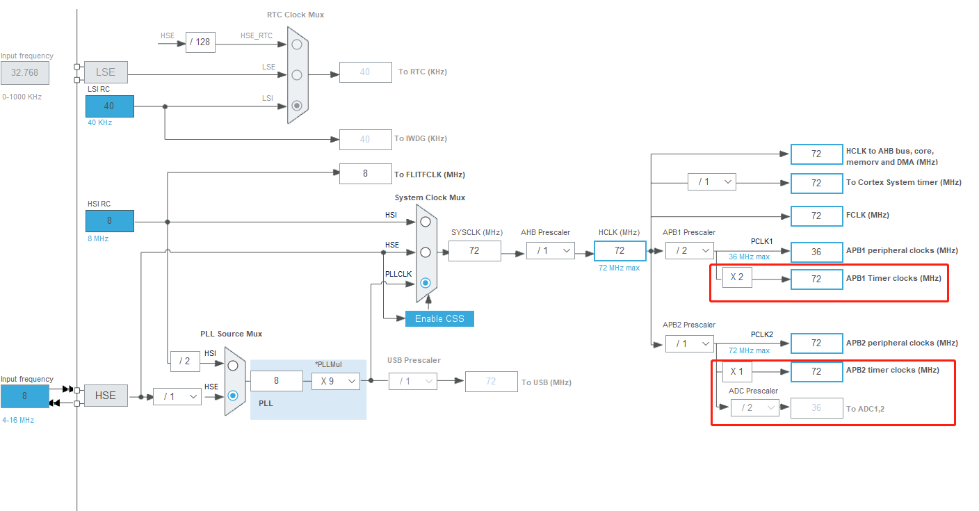 [控制基础] 定时器TIM的输入捕获——正交编码器模式与PWM输入（基于STM32F103+CubeMX+HAL）_编码器模式和pwm模式-CSDN博客