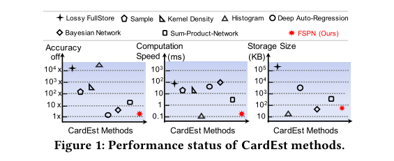 【论文翻译】FLAT: Fast, Lightweight and Accurate Method for Cardinality Estimation-CSDN博客