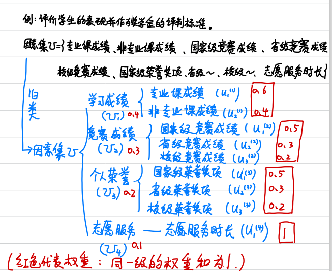 数学建模更新11（模糊综合评价）多级模糊综合评价stata Csdn博客