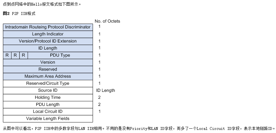 1. 中间系统到中间系统----报文类型_pdu报文类型-CSDN博客