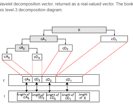 小波分析Matlab入门_cmddenoise_艾学习的博客-CSDN博客