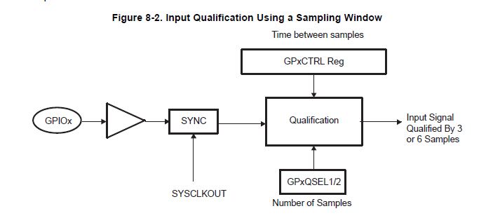 DSP相关笔记_2：LaunchXL-F28379D的简单教程系列（二）GPIO输入_28379 课件-CSDN博客