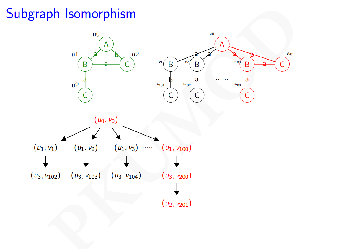 知识图谱：面向知识图谱数据管理（RDF数据库系统）_rdf数据库建立-CSDN博客