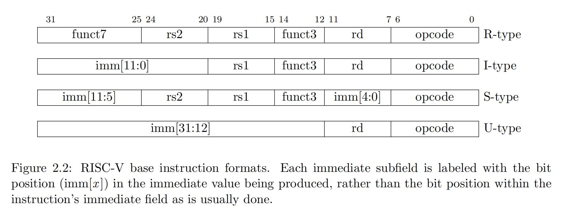 Rocket-chip-RoCC(4)--software_mstatus的xs-CSDN博客