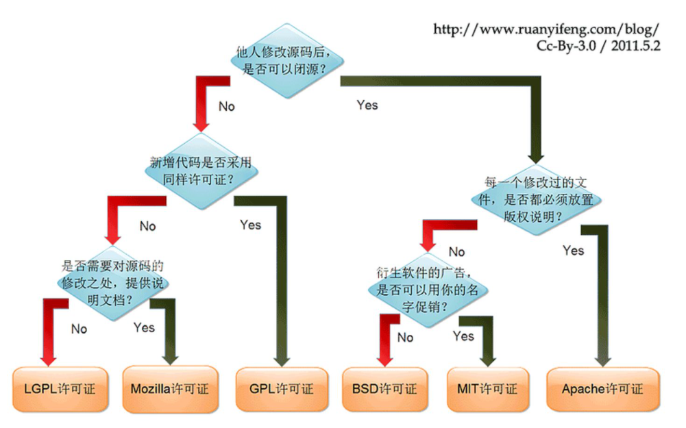 软件著作权申请——使用了MIT-licence开源框架_mit license 如何申请-CSDN博客