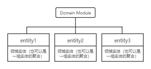 COLA架构-CSDN博客