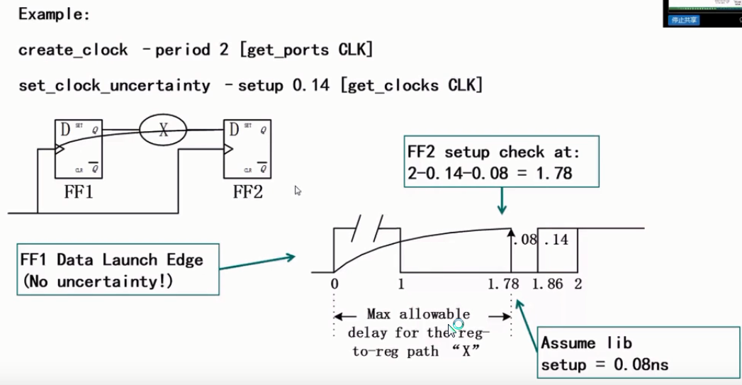 Timing Constraint介绍-Design Compiler（三）-CSDN博客
