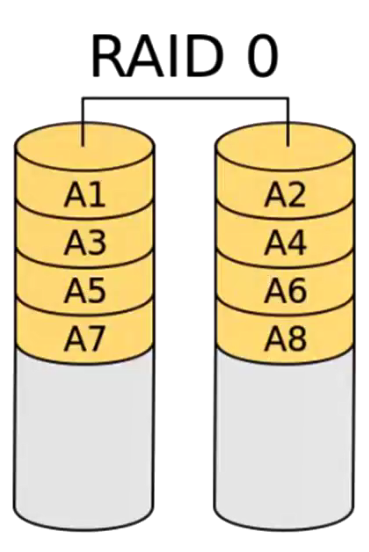 服务硬件及RAID配置_硬盘做raid5需要什么设备-CSDN博客