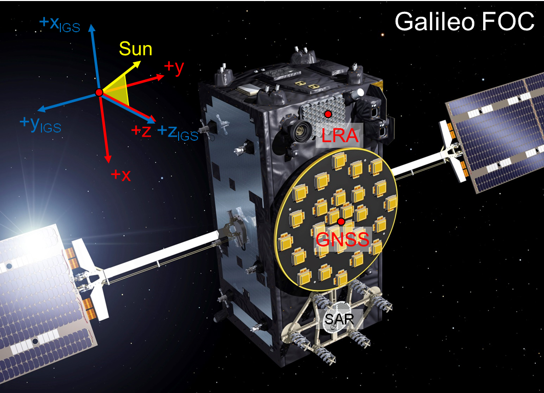 GNSS-GNSS原理-GNSS星座介绍_gnss 星座-CSDN博客