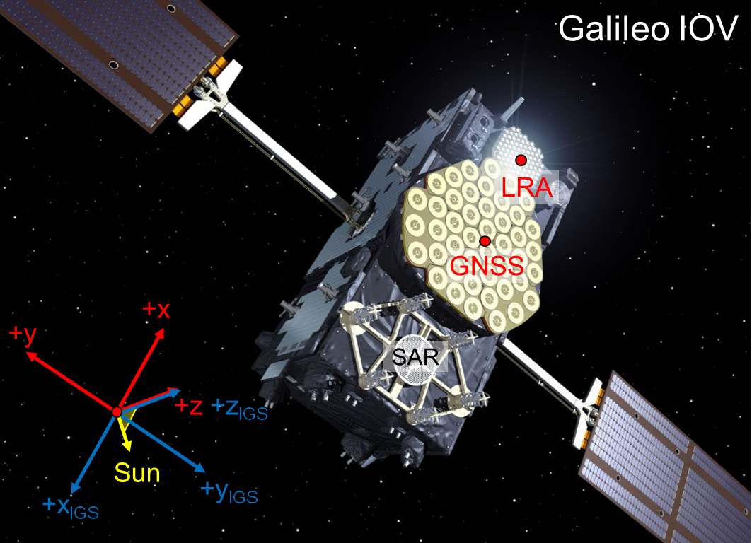 GNSS-GNSS原理-GNSS星座介绍_gnss 星座-CSDN博客
