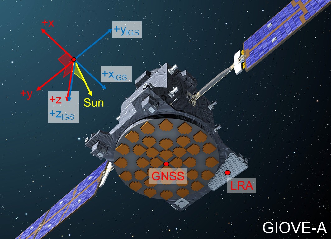 GNSS-GNSS原理-GNSS星座介绍_gnss 星座-CSDN博客