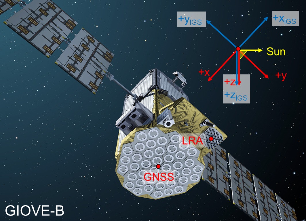 GNSS-GNSS原理-GNSS星座介绍_gnss 星座-CSDN博客