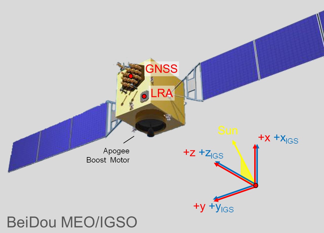 GNSS-GNSS原理-GNSS星座介绍_gnss 星座-CSDN博客