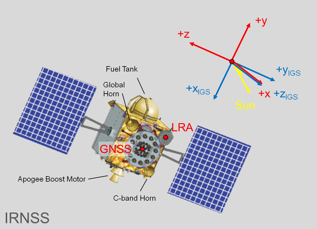 GNSS-GNSS原理-GNSS星座介绍_gnss 星座-CSDN博客