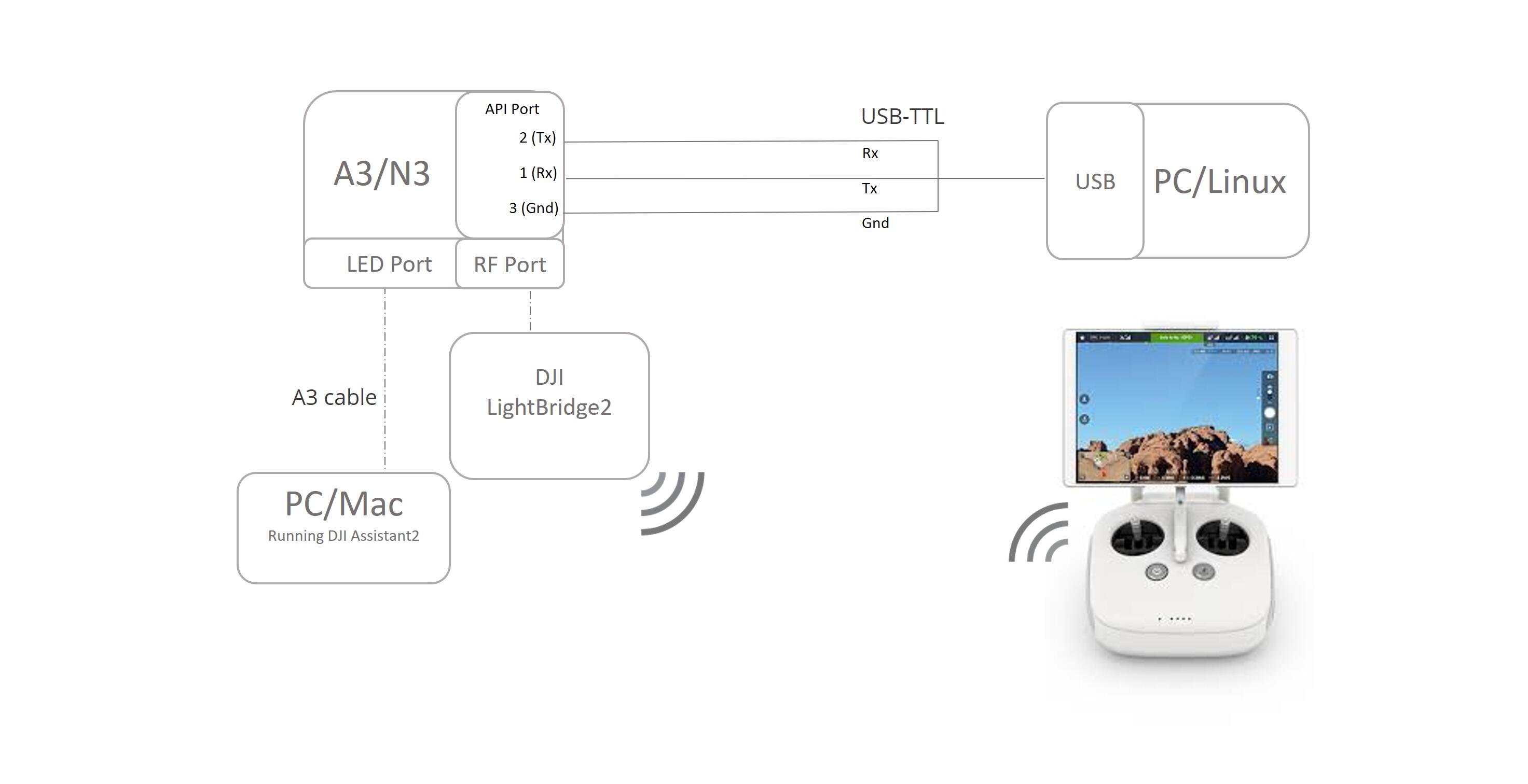 DJI A3飞控 OnboardSDK Ubunut16.04非ROS例程 编译运行成功_大疆a3飞控 ubuntu 16.04 ros动力学-CSDN博客