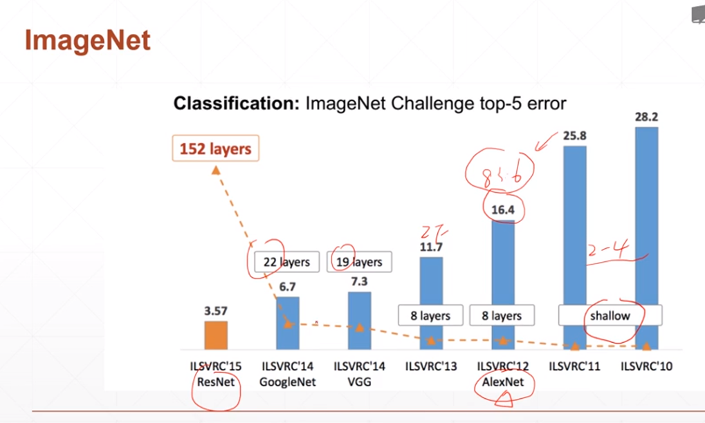 Tensorflow(6):过拟合，正则化，CNN，池化，CIFAR100实战，BatchNorm，ResNet实战_模型max pool或者正则化-CSDN博客