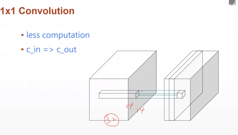 Tensorflow(6):过拟合，正则化，CNN，池化，CIFAR100实战，BatchNorm，ResNet实战_模型max pool或者正则化-CSDN博客