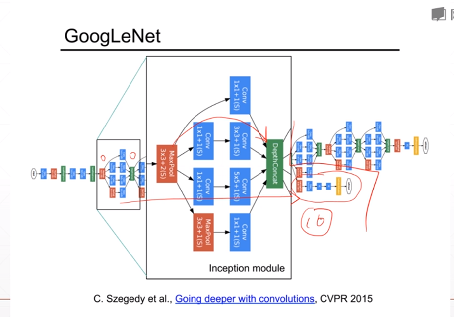 Tensorflow(6):过拟合，正则化，CNN，池化，CIFAR100实战，BatchNorm，ResNet实战_模型max pool或者正则化-CSDN博客