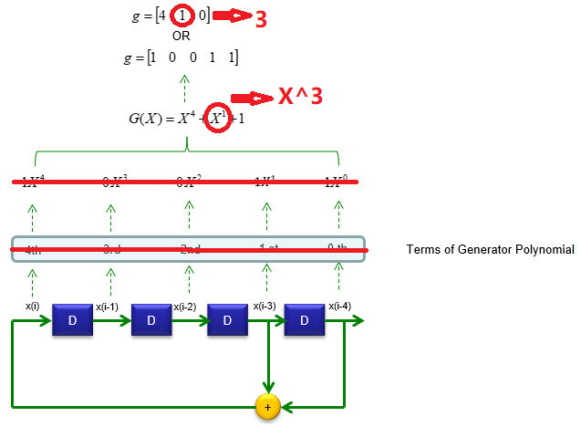 伪随机序列：LFSR Sequence、m-Sequence和Gold Code/Sequence-CSDN博客