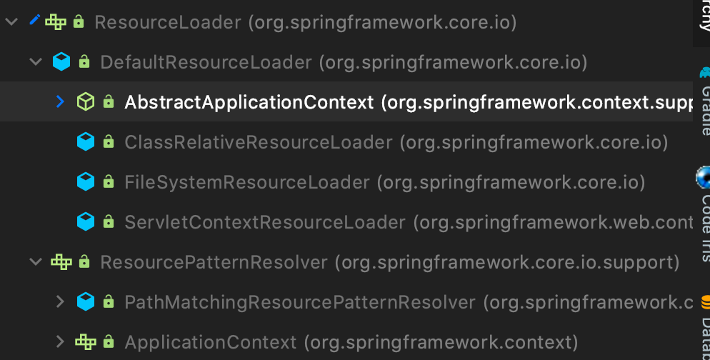 Spring resource interface - Programmer Sought