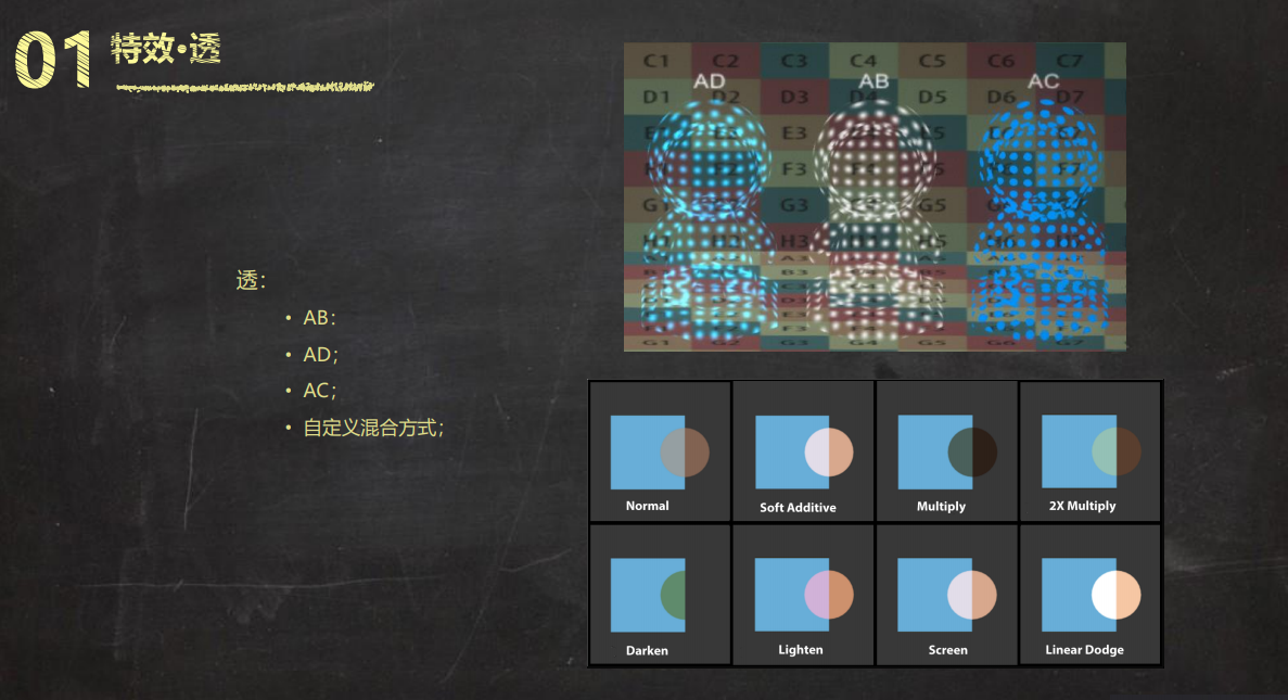 庄懂技术美术入门课笔记_L13_特效类shader（AlphaBlend&AlphaCutout&Additice）_unity ...