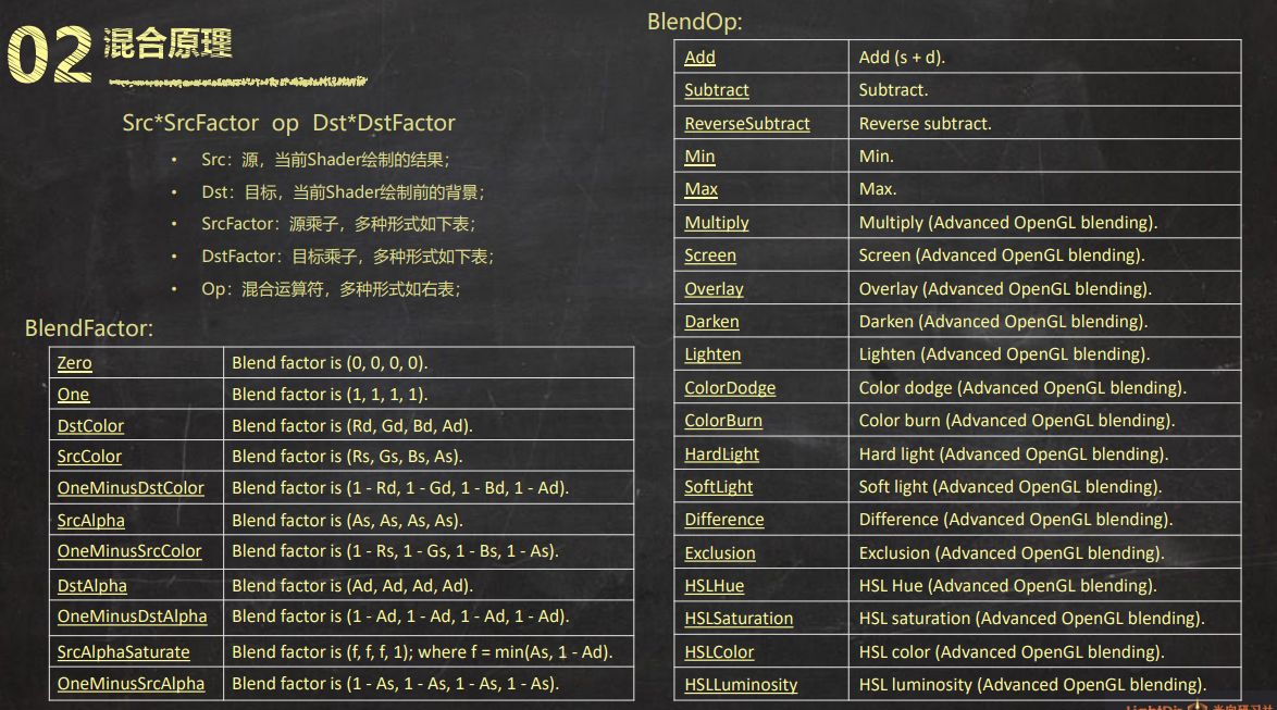 庄懂技术美术入门课笔记_L13_特效类shader（AlphaBlend&AlphaCutout&Additice）_unity additive和alpha blend区别-CSDN博客