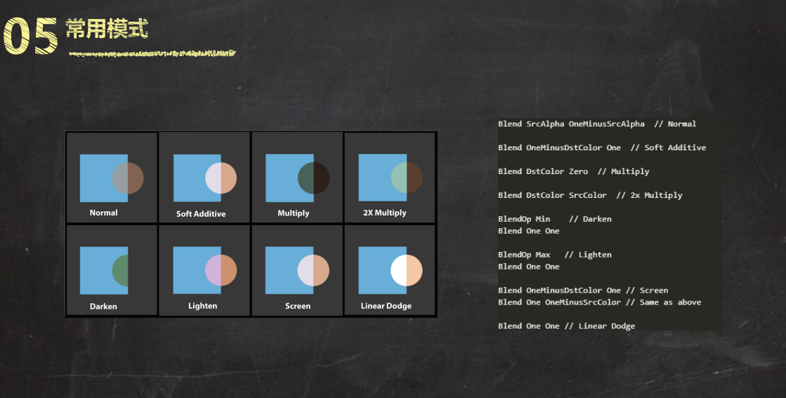 庄懂技术美术入门课笔记_L13_特效类shader（AlphaBlend&AlphaCutout&Additice）_unity additive和alpha blend区别-CSDN博客