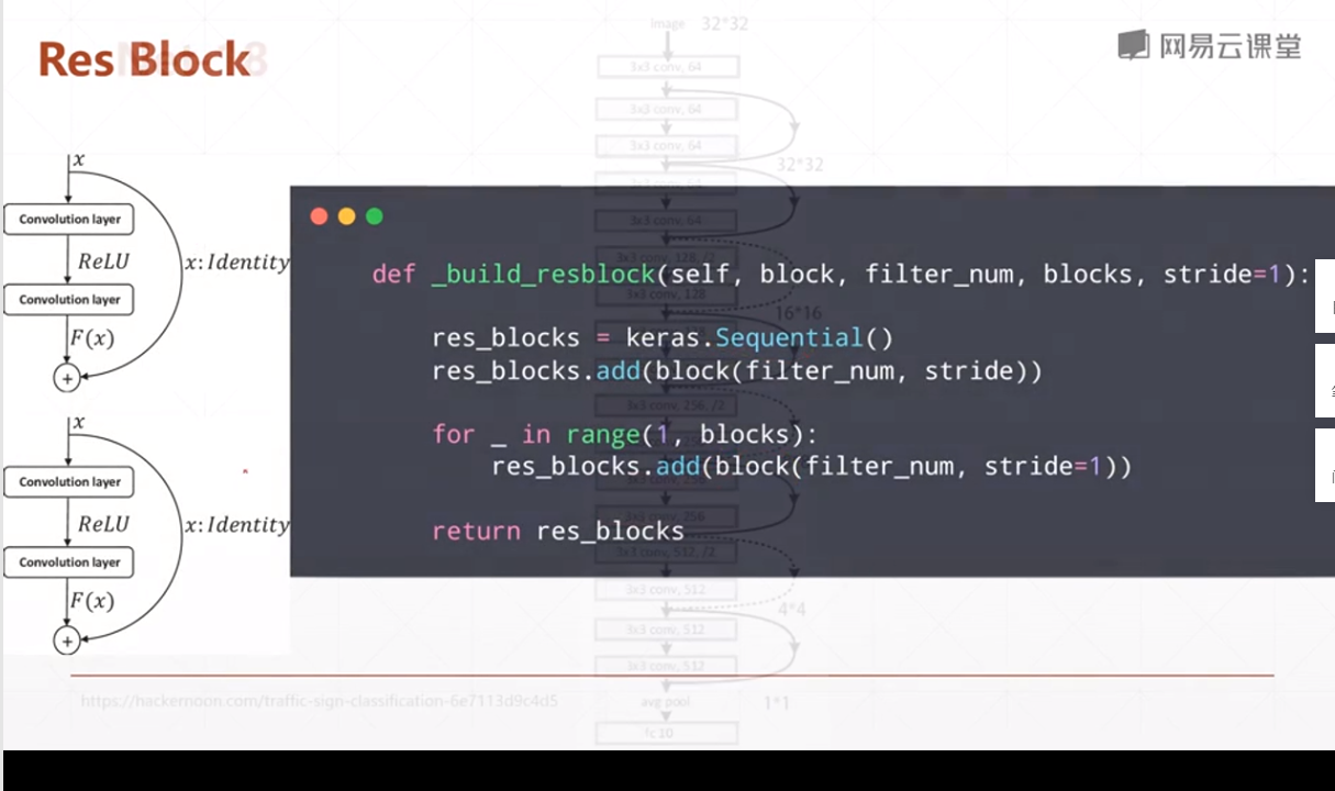 Tensorflow(6):过拟合，正则化，CNN，池化，CIFAR100实战，BatchNorm，ResNet实战_weixin_51182518的博客-CSDN博客_cifar100 过拟合