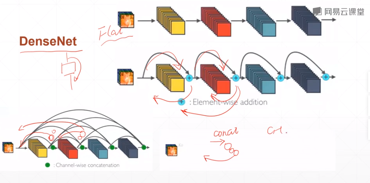 Tensorflow(6):过拟合，正则化，CNN，池化，CIFAR100实战，BatchNorm，ResNet实战_模型max pool或者正则化-CSDN博客