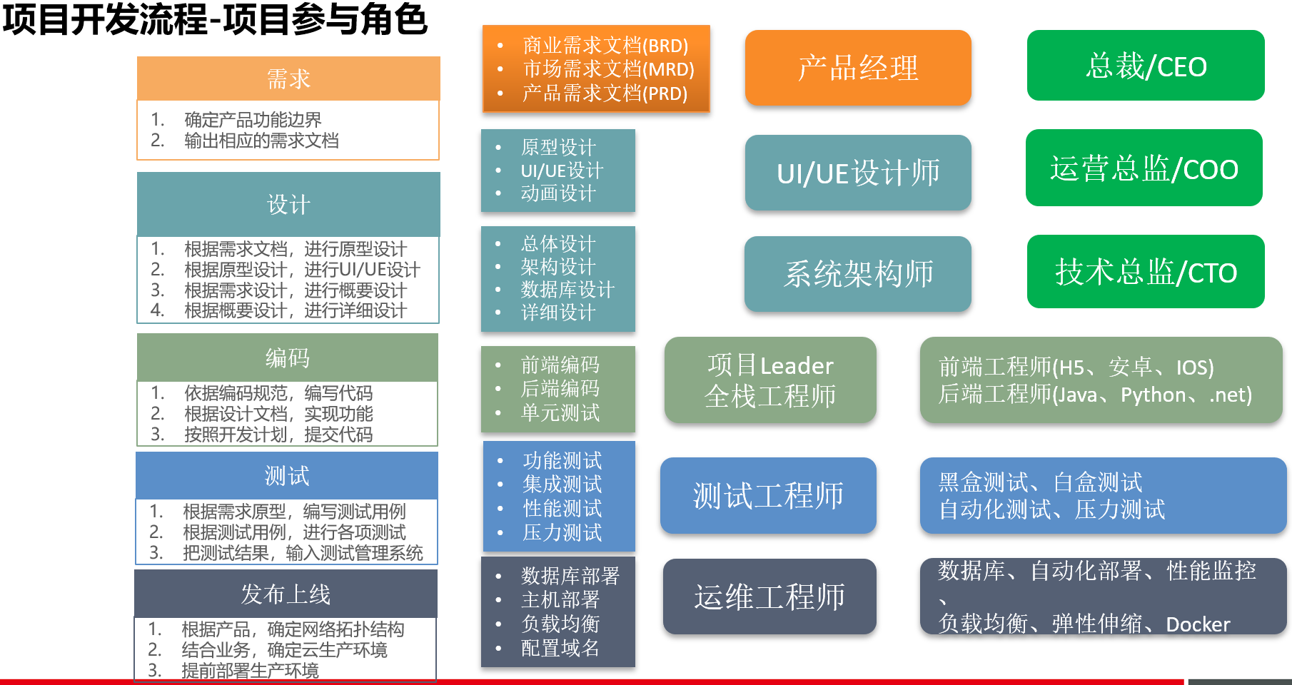 Java Gui编程实战之管理系统 Day1【项目开发流程、软件三层架构、项目需求、项目结构分析】java Gui项目结构 Csdn博客
