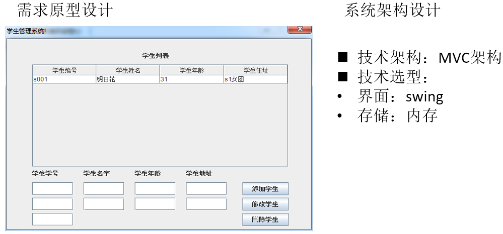 Java Gui编程实战之管理系统 Day1【项目开发流程、软件三层架构、项目需求、项目结构分析】java Gui项目结构 Csdn博客 0146