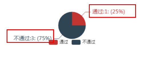 echarts_formatter 中使用css-CSDN博客