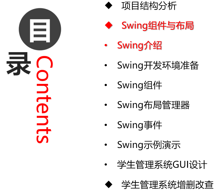 Java Gui编程实战之管理系统 Day2【swing组件介绍、布局管理器、事件类及监听器类、基础组件按钮和输入框的用法】【拯救者】swing界面速成基础实战javagui 文档