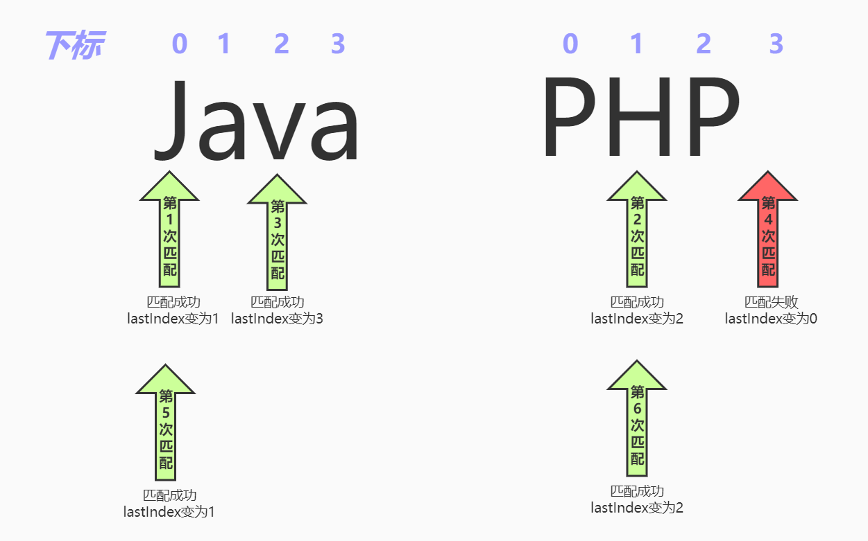 RegExp的实例属性：lastIndex_regexp lastindex-CSDN博客