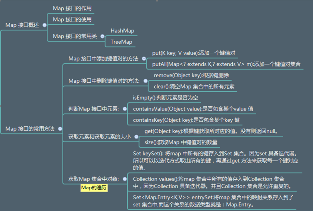 Day17-集合(中)Map_北岛玲-CSDN博客