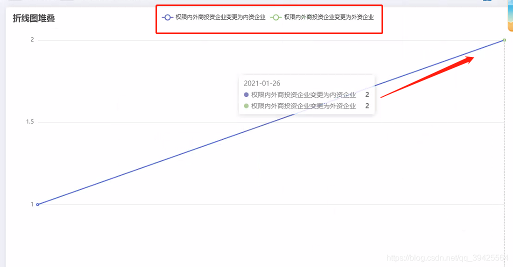 Echarts多折线 重叠图echarts双折线重叠 Csdn博客