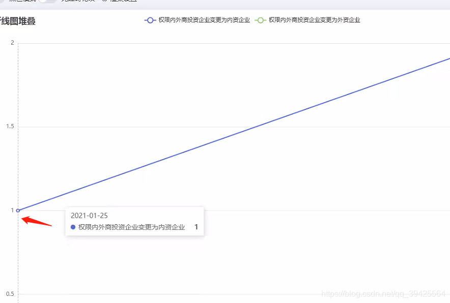 Echarts多折线 重叠图echarts双折线重叠 Csdn博客