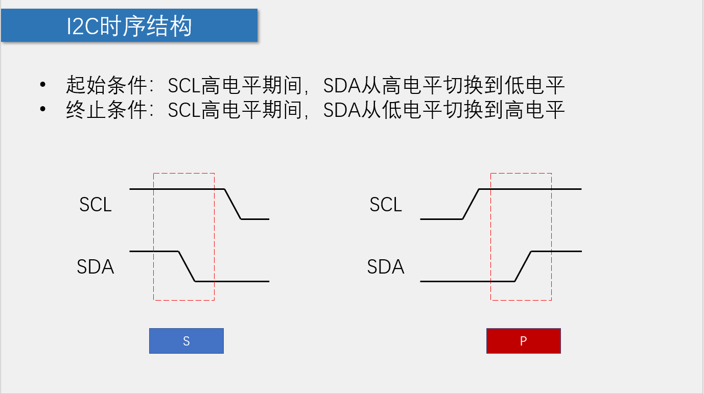 单片机入门（四）----I2C和AT24C02 用AT24C02做秒表_利用at24c02完成具有记忆功能的秒表发生器-CSDN博客
