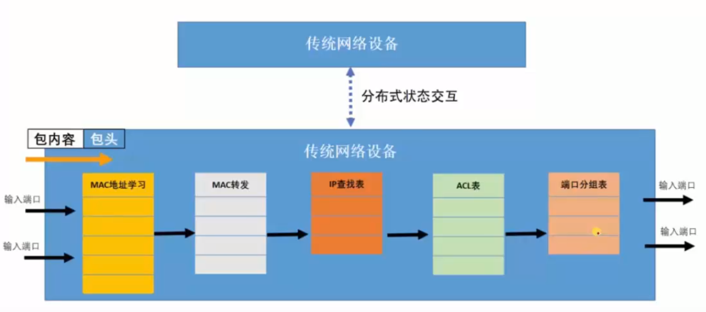 OpenFlow--P4_openflow p4-CSDN博客
