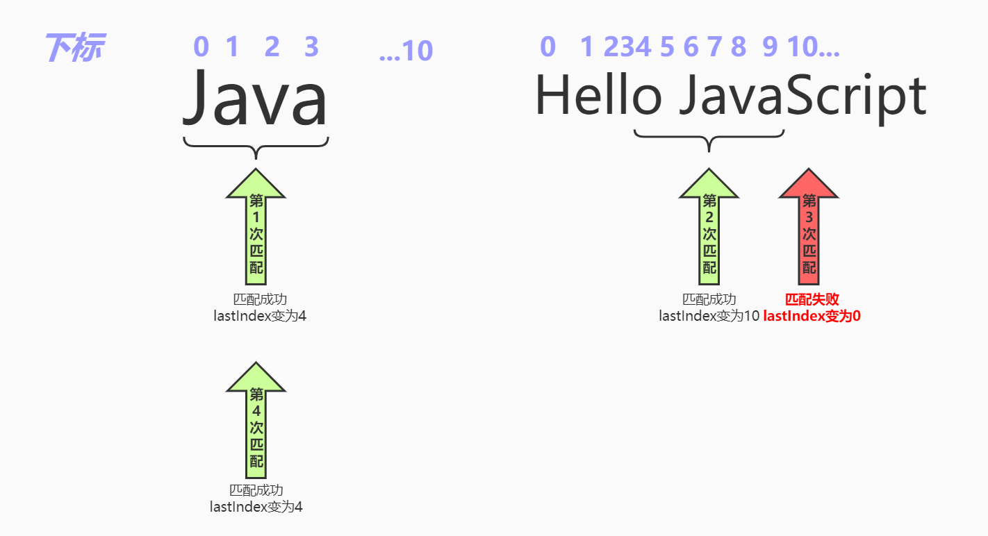 RegExp的实例属性：lastIndex_regexp lastindex-CSDN博客