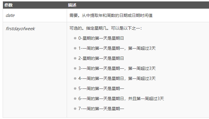 mysql 查询本月，本周的数据_yearweek(date,1) 返回值为汉字-CSDN博客