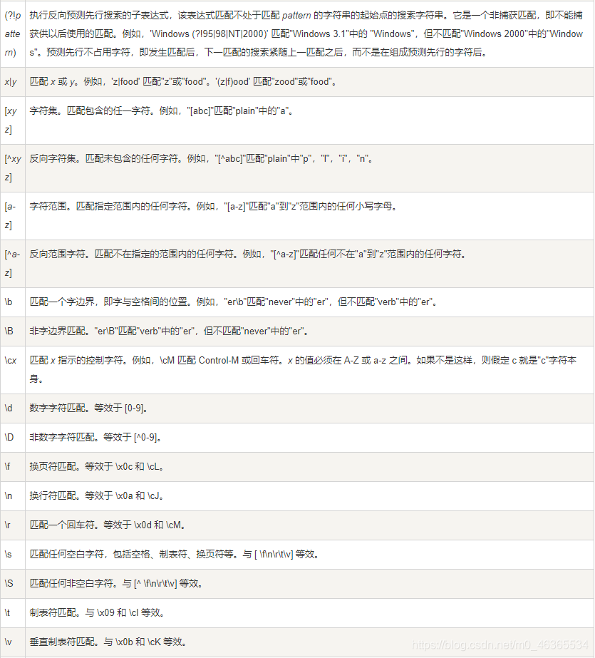 正则 A Za Z A Za Z0 9 Andinteger类型——学java前一定要搞懂的最基本的东西(2) A Za Z A Za Z0 9 Csdn博客 1703