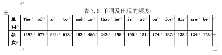数据结构实验二 二叉树的操作与实现实验题1实现二叉树的各种基本运算的算法 目的领会二叉链存储结构和掌握二叉树中 Csdn博客 
