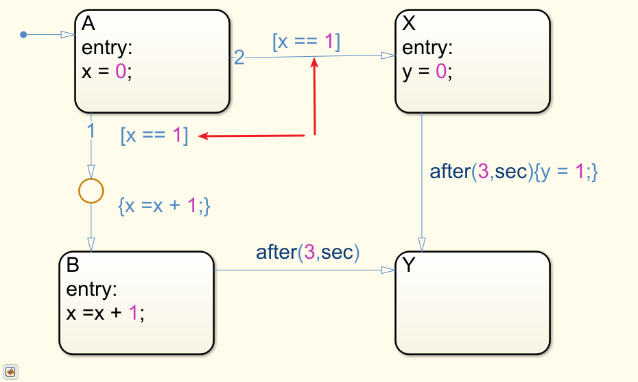 Stateflow中的事件执行顺序_stateflow执行顺序-CSDN博客