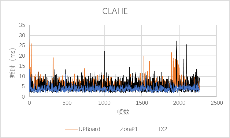 Zora P1测评报告-Tsrjrc_euroc machine hall 05-CSDN博客