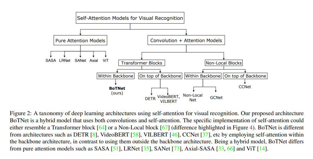 谷歌开源BoTNet | CNN与Transformer结合！Bottleneck Transformers for Visual Recognition！CNN+Transformer ...