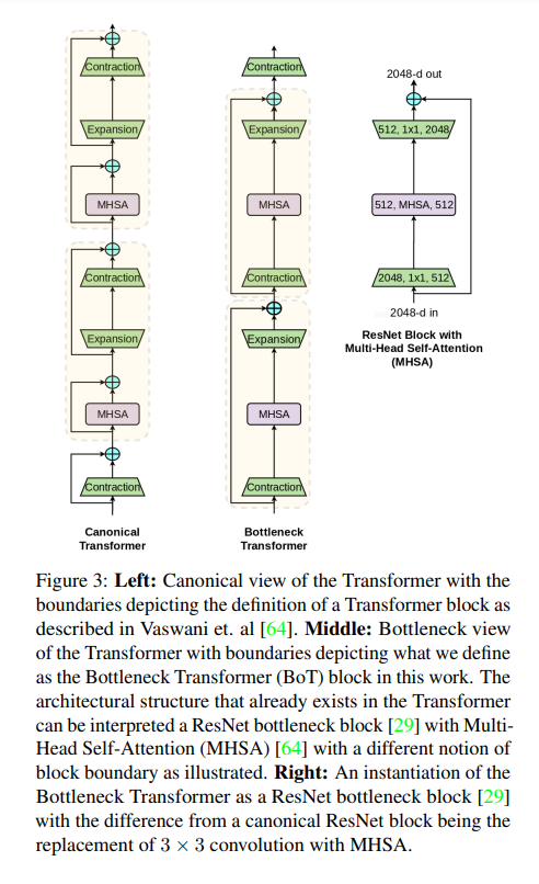 谷歌开源BoTNet | CNN与Transformer结合！Bottleneck Transformers for Visual Recognition！CNN+Transformer ...