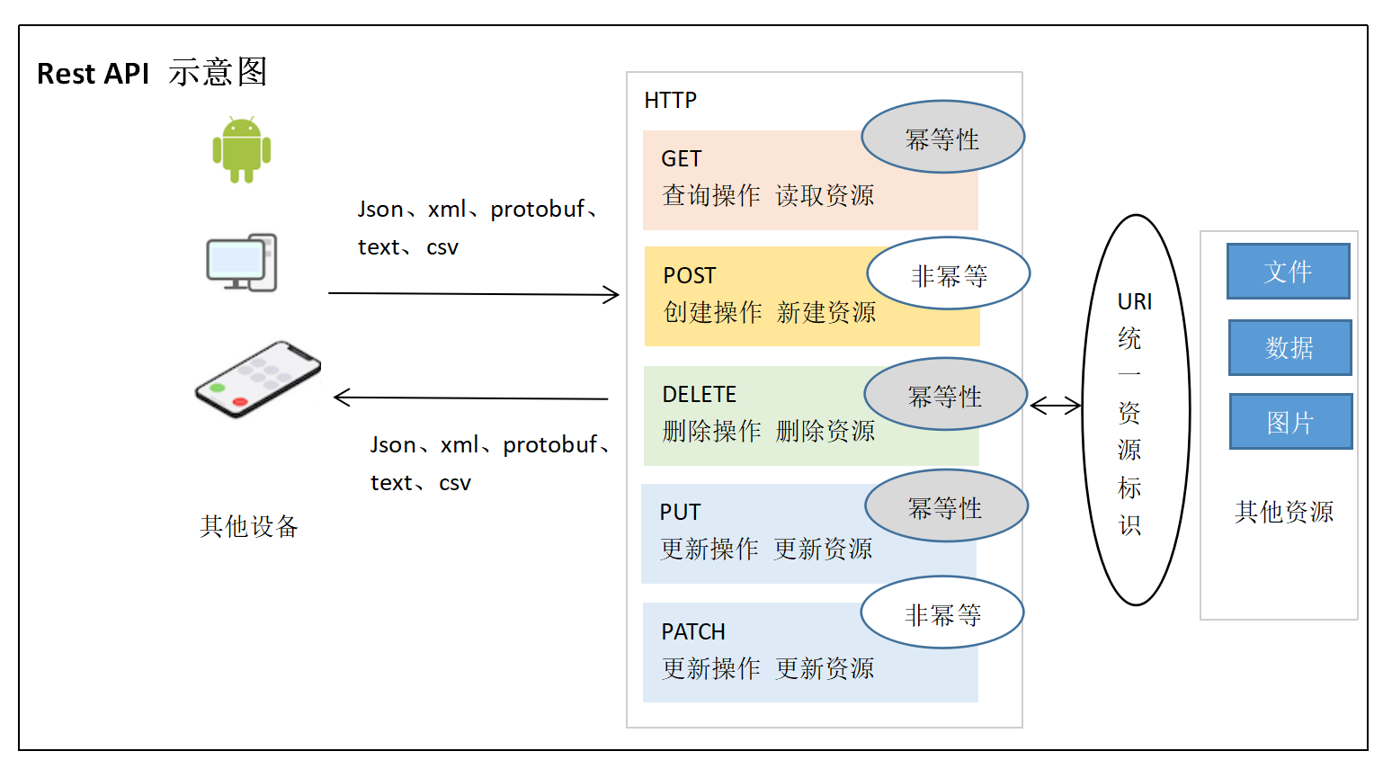 Spring Boot 入门（二）日志、RESTFUL Web服务、异常处理_springboot restful日志-CSDN博客
